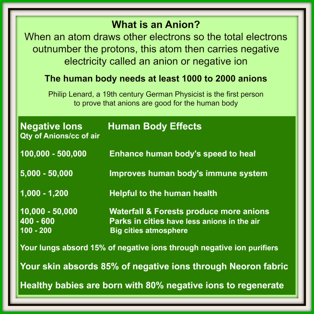 Anions Improve Health